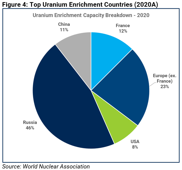 What’s Driving the Bull Run in Uranium?